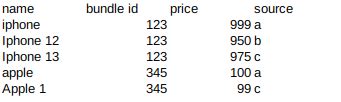 Python Grouping Csv File Based On Column In Pandas Stack Overflow