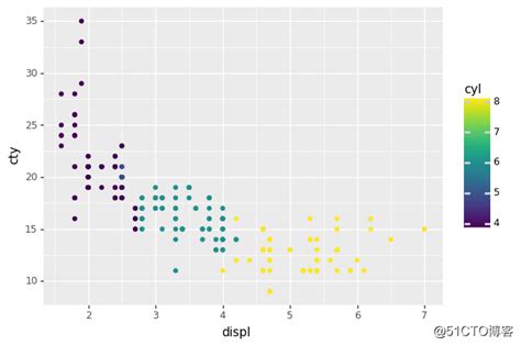 python ggplot画等值线图 plotnine python版的ggplot2作图库 csdn博客