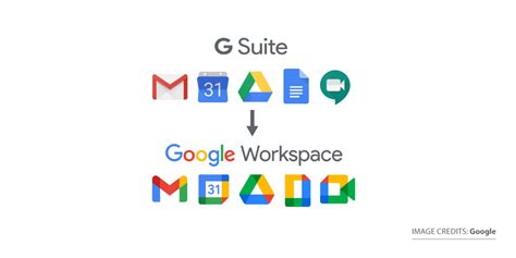 G Suite Is Now Google Workspace Is Google Rebranding What Is Good Or