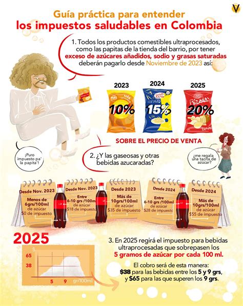 Guía práctica para entender los impuestos saludables en Colombia Voragine