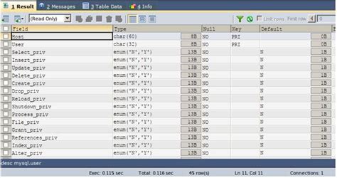 mysql show users usage of user related data retrieval