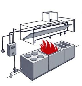 Extinción y protección de campanas de cocina Segurifoc Girona