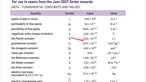 Physics Constants YouTube