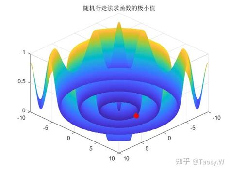 【5 智能优化算法案例】matlab案例代码解析：智能优化算法篇 知乎