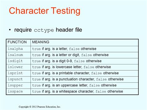 copyright © 2012 pearson education inc chapter 10 characters c strings and more about the