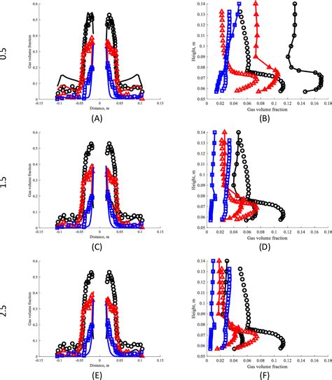 figure 3 from cfd simulations of stirred tank reactors for gas liquid and gas liquid solid
