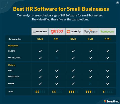 Best HR Software For Small Business In 2023