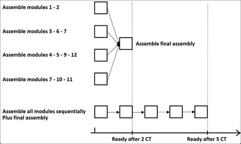 parallel lines vs sequential workstations download scientific diagram