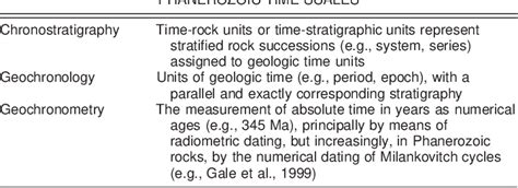 Stratigraphy And Radiometric Dating Telegraph