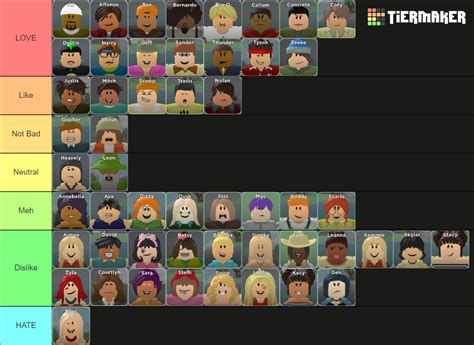 Total Roblox Drama All Characters OLD Tier List Community Rankings