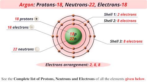Protons Neutrons Electrons Of All Elements List Images
