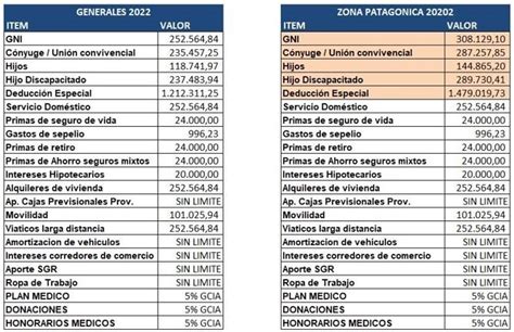 Impuesto A Las Ganancias 2022 Escalas Image To U