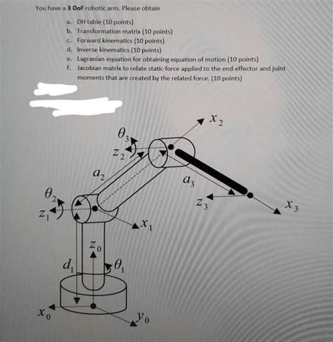 solved texts please solve you have a 3 dof robotic arm please obtain 1 dh table 10 points
