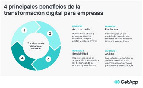 Qué es la transformación digital para pymes Claves y beneficios