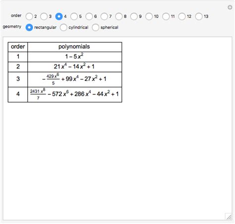 jacobi polynomials in an orthogonal collocation method wolfram demonstrations project
