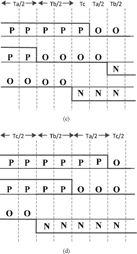 figure 1 from fpga based implementation of simplified space vector pwm algorithm for multilevel