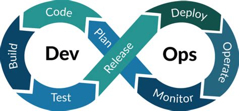 How To Pass The AWS DevOps Certification In 2022 Udemy Blog