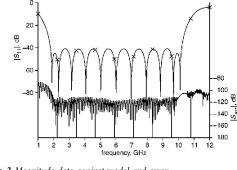 figure 1 from generalised vector fitting algorithm for macromodelling of passive electronic