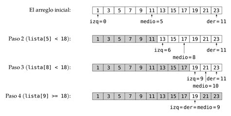 6 5 Búsqueda binaria Programación en Python