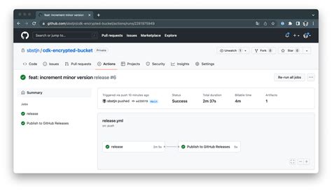 CDK Construct mit Projen erstellen testen und für NPM NuGet PyPi