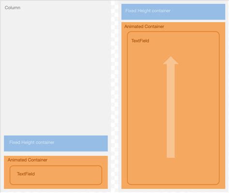Flutter Animate Widget Flex In A Column Stack Overflow