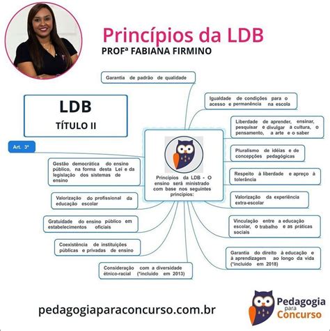 Quais São Os Princípios Da Ldb LIBRAIN