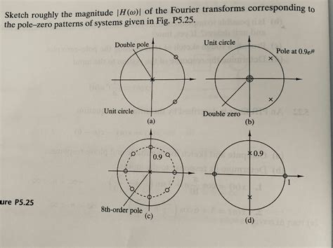 Solved Sketch Roughly The Magnitude H O Of The Fourier Chegg