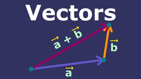 Introduction To Vectors Full Course YouTube
