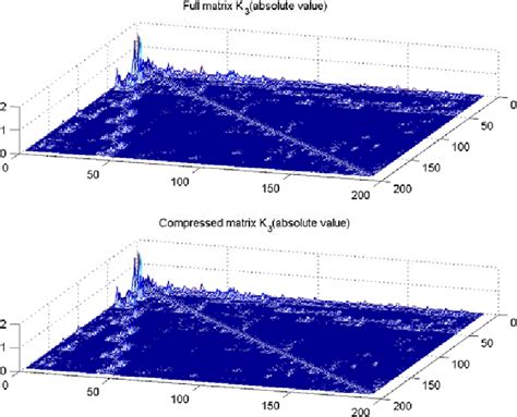 figure 3 4 from a fast wavelet collocation method for integral equations on polygons semantic
