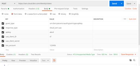 Postman 415 Unsupported Media Type Cloud API S Stack Overflow