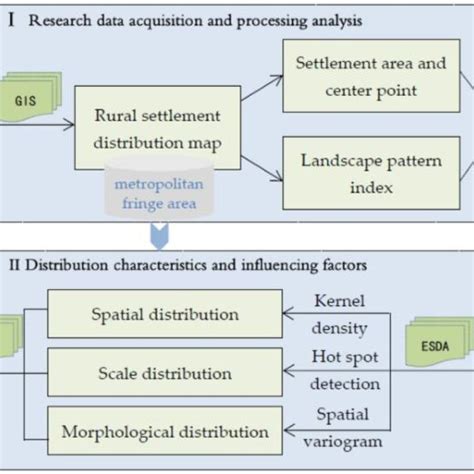 theoretical analysis framework download scientific diagram