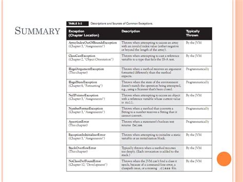 ppt flow control exceptions and assertions powerpoint presentation id 3067026