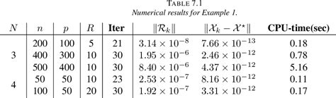 [pdf] the lsqr method for solving tensor least squares problems semantic scholar