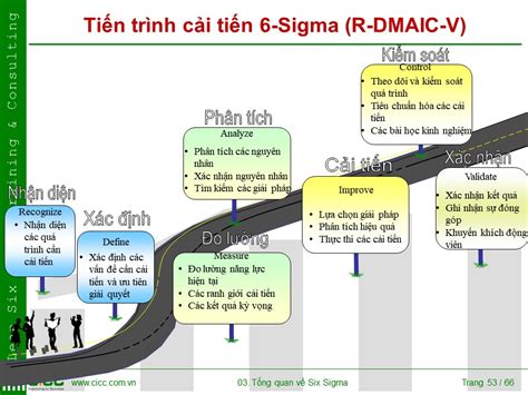 DMAIC Methodology tiến trình thực hiện dự án six sigma DMAIC DMAIC