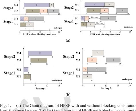 [pdf] energy efficient iterative greedy algorithm for the distributed hybrid flow shop