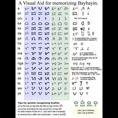 Pin By Jashley On Filipino Tattoos Baybayin Filipino Tattoos