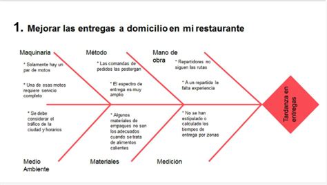 Qué es el diagrama de Ishikawa cómo crearlo y ejemplos 2023