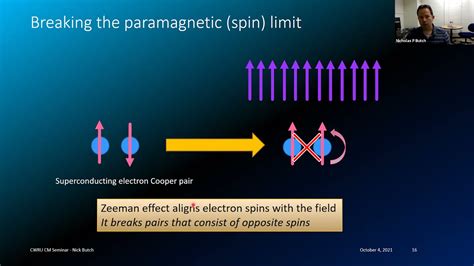 Exploring The Limits Of Spin Triplet Superconductivity Nicholas P