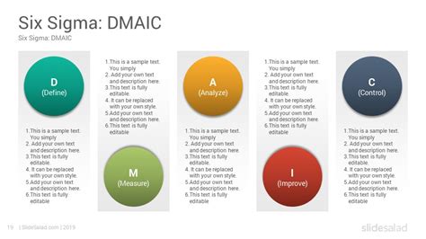 Six Sigma And Dmaic Model Powerpoint Templates Diagrams Slidesalad Ima