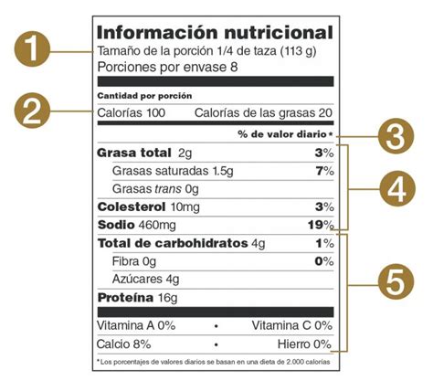 Cómo aprender a leer las etiquetas nutricionales de los alimentos