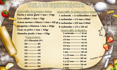niewolnik papierowa chusteczka proszę zanotować tabla de equivalencias