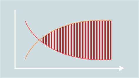 learn how to use yield curves to analyse the economy s current state and identify potential