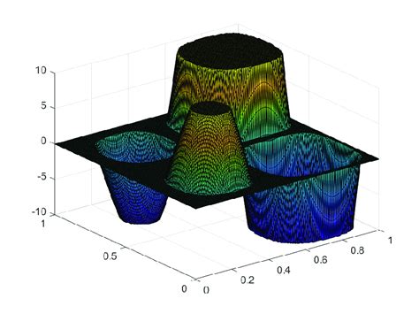 the numerical optimal control for example 2 on the grid with h √ 2 download scientific diagram