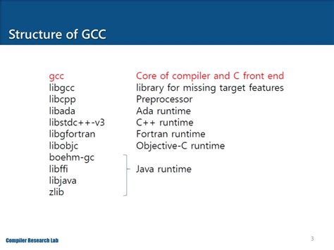 Ppt Gnu Compiler Collection Powerpoint Presentation Free Download Id5506117