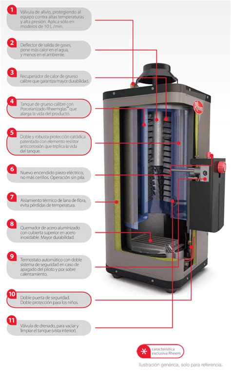 Boiler De Paso Como Funciona