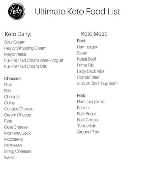 Printable Keto Food List Pdf Whole Lotta Yum Free Keto Food List Pdfs