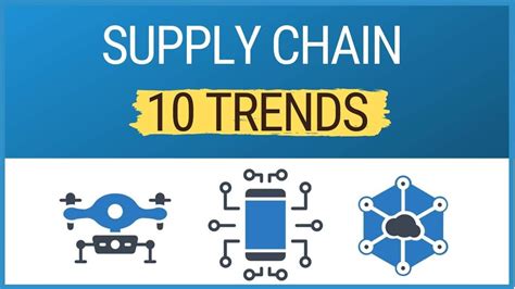 10 Supply Chain Trends Innovations In 2020 AbcSupplyChain