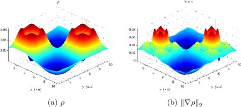 figure 1 from adaptive local basis set for kohn sham density functional theory in a