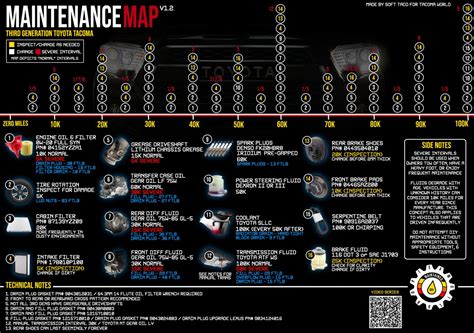 Rd Gen Maintenance Maps Get K Miles Tacoma World