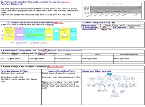DMAIC A3 Template